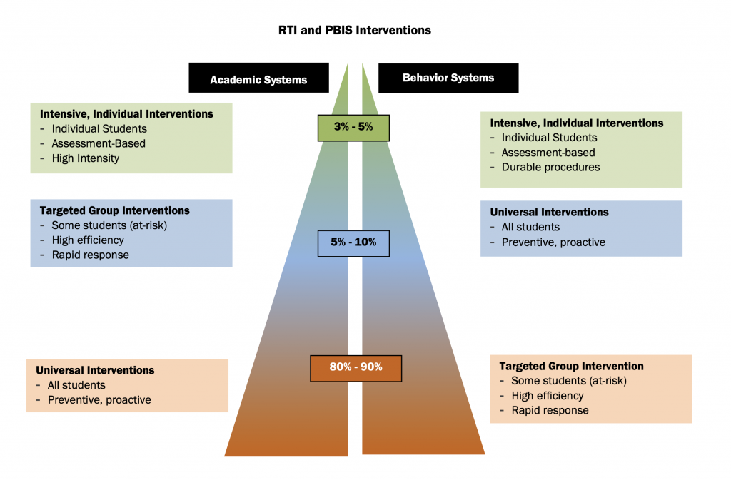 PBIS: A toolbox for teachers and schools - Stand 4 Kind - Teachers
